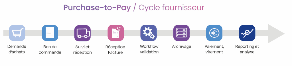 Order-to-Cash/Purchase-to-Pay : l'importance d'une PDP